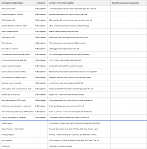 Video KYC Compliance - A checklist for complying with regulations
