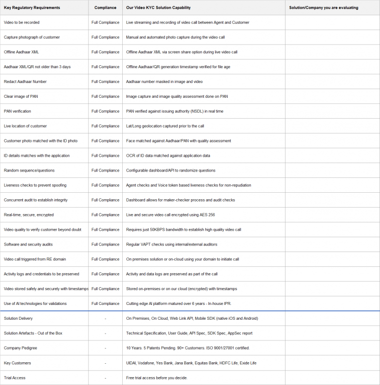 Video KYC Compliance - A checklist for complying with regulations